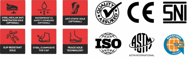 Technical Specifications – Dr. OSHA Safety Shoes Indonesia