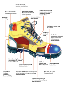 Technical Specifications – Dr. OSHA Safety Shoes Indonesia